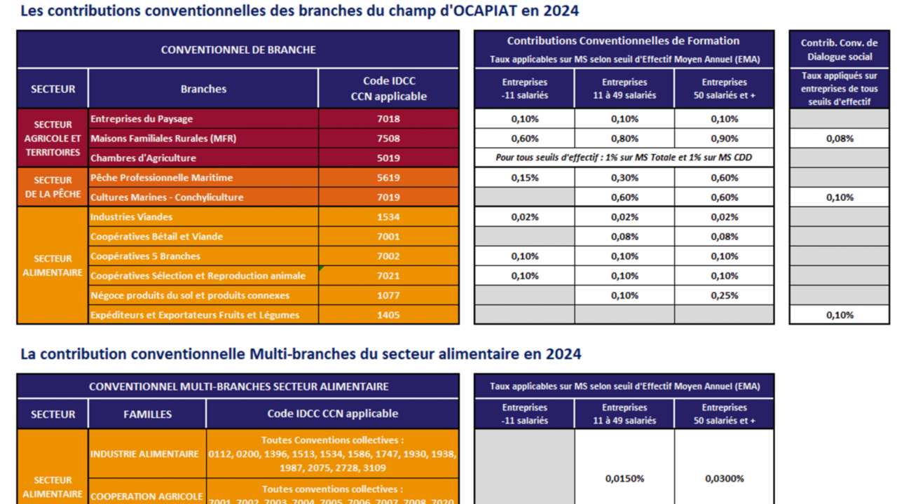 Contributions conventionnelles MSB 2024 - OCAPIAT